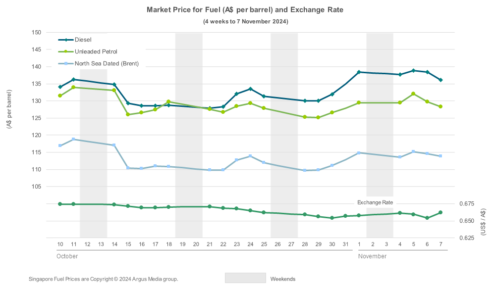 International Market Watch | Australian Institute of Petroleum